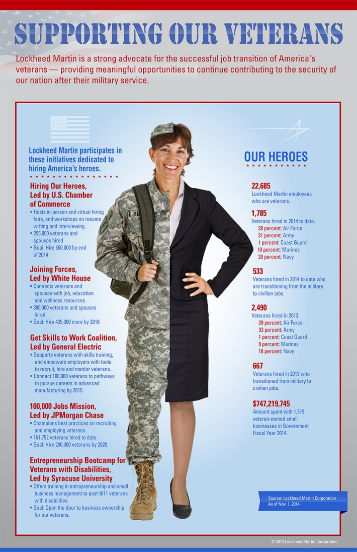 How Lockheed Martin Provides Ongoing Support to the Military and ...