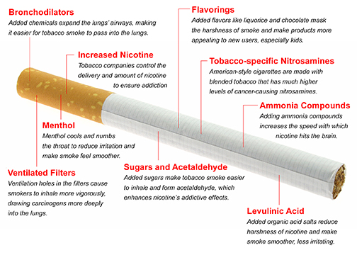 New Report Details How Tobacco Companies Have Made Cigarettes More ...
