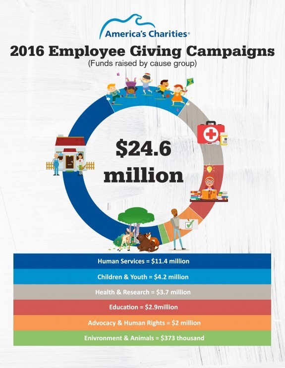 Design Internship - America's Charities | America's Charities