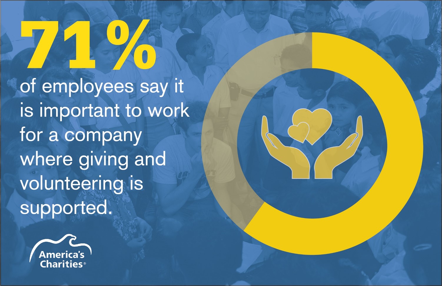 Future-Proofing Business | America's Charities