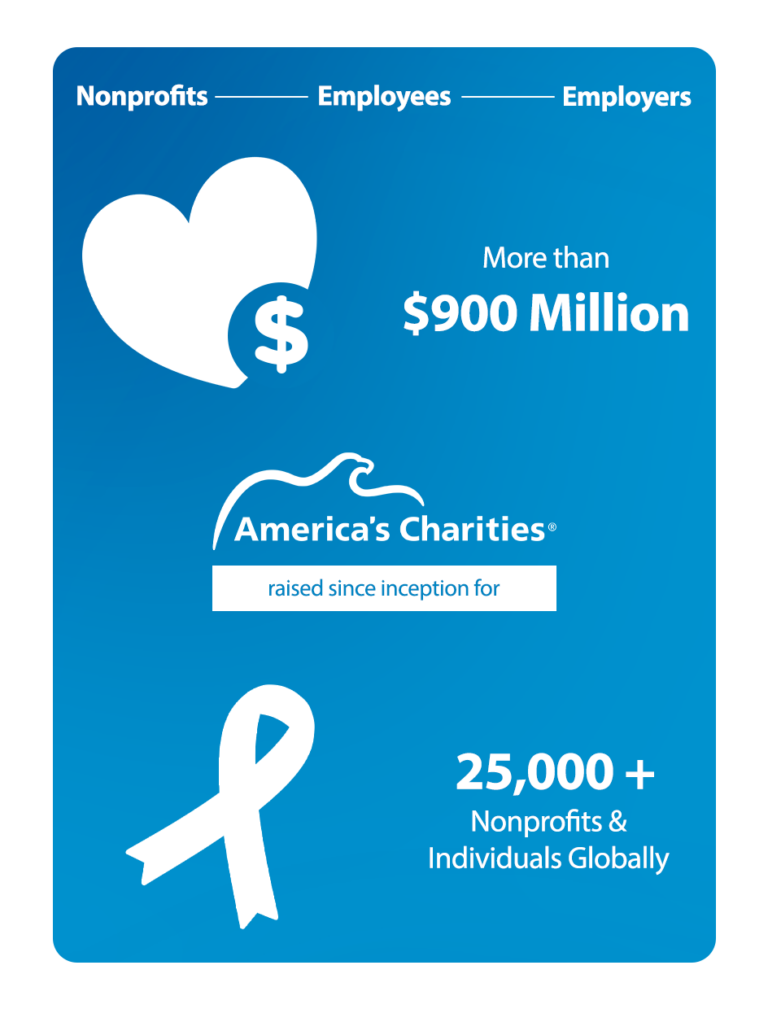 Mission, Vision & Core Values | America's Charities